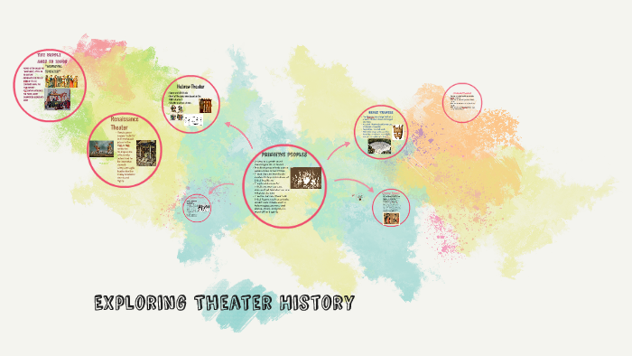 Exploring Theater History by Theater Group4 on Prezi