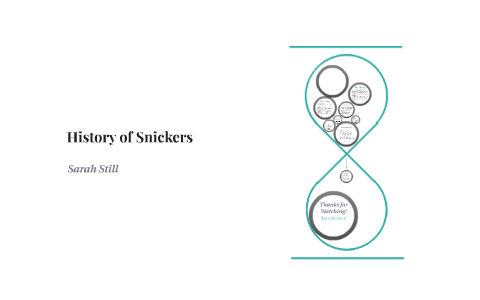 History of Snickers by sarah still on Prezi