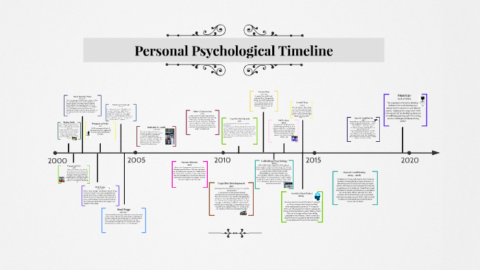 Personal Psychological Timeline by Dylan Jessiman on Prezi