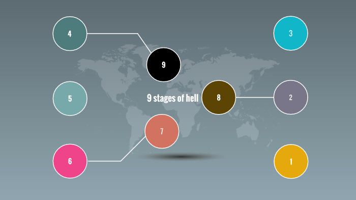 9 stages of hell by Alex Zadkov on Prezi