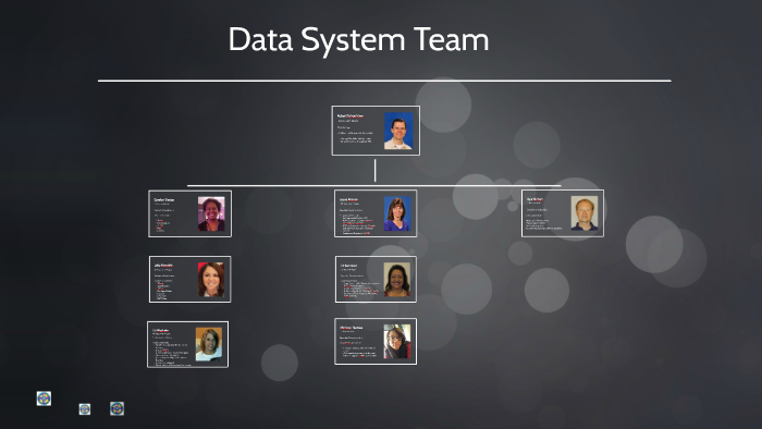 Data Systems Team by elizabeth thomasson on Prezi