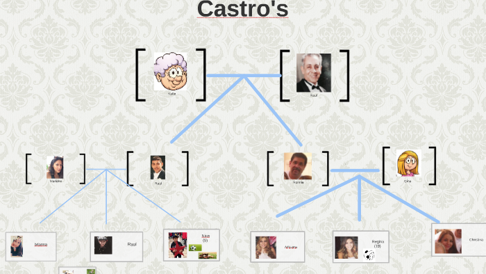 castro family tree by brianna castro on Prezi