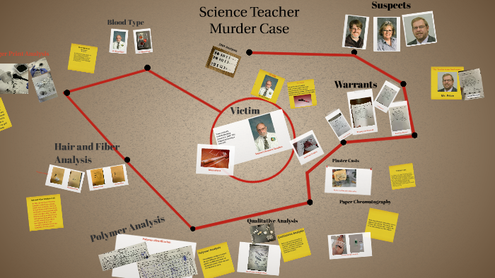 Murder Wall 2020 by James Holmes on Prezi