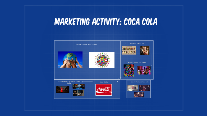 Marketing activity: Coca cola by Ari Y on Prezi