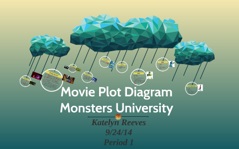 Movie Plot Diagram by Katelyn Reeves on Prezi