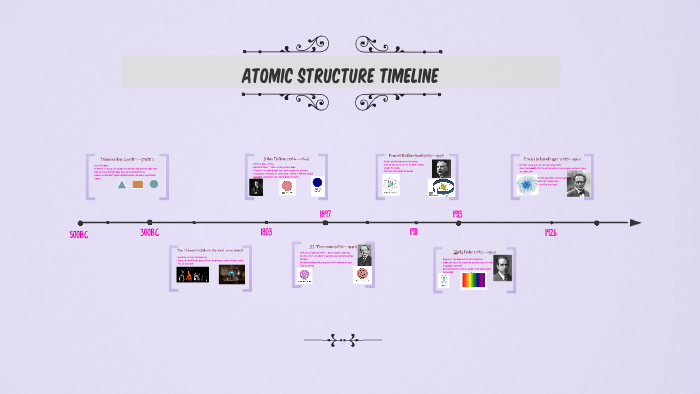 Atomic structure timeline by Tracy Cui on Prezi