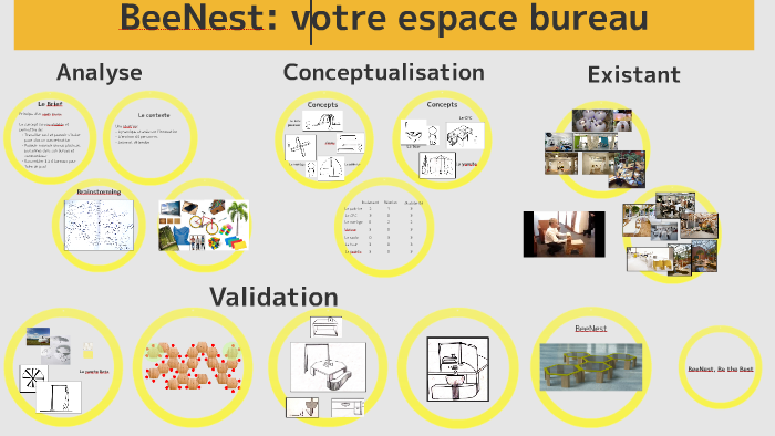 Principe d’un open-space by Benjamin Birot on Prezi