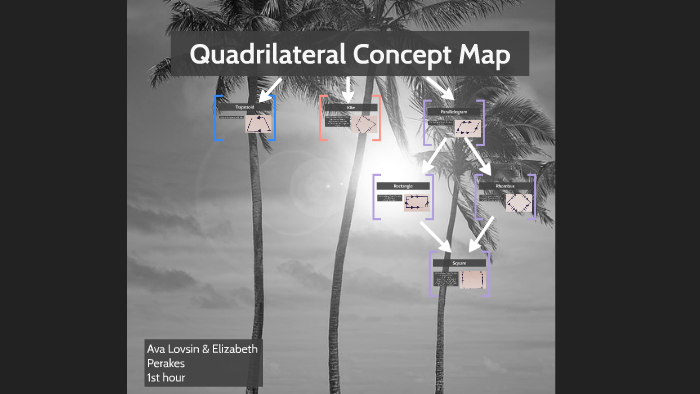 Quadrilateral Concept Map by L P on Prezi