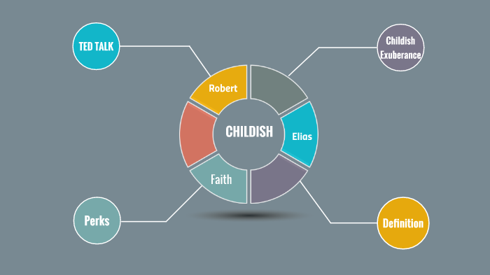 CHILDISH by faith kim on Prezi