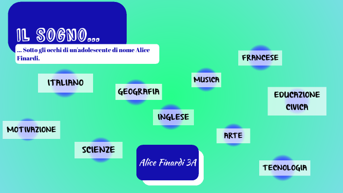 Tesina by alice finardi on Prezi
