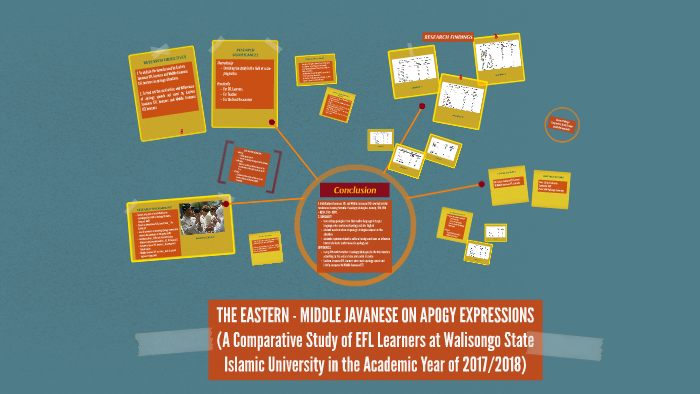 THE EASTERN - MIDDLE JAVANESE ON APOGY EXPRESSIONS by tri utami on Prezi