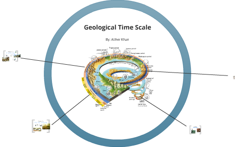 Geological Time Scale Project by Aliher Khan on Prezi