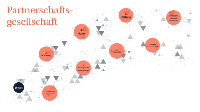 Partnerschaftsgesellschaft by Sarah Welsch on Prezi