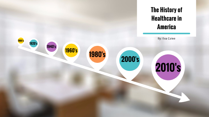 The History of Healthcare in America by Eva Colee on Prezi