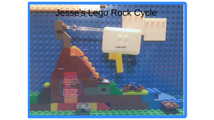 Jesse's Lego Rock Cycle by Christina Scofield on Prezi