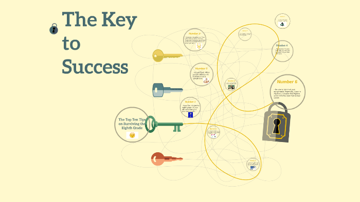 The Top Ten Tips on Surviving the Eight Grade by marly przybilla on Prezi