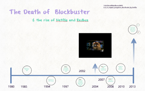 The Death of Blockbuster by Kelsey Strickler on Prezi