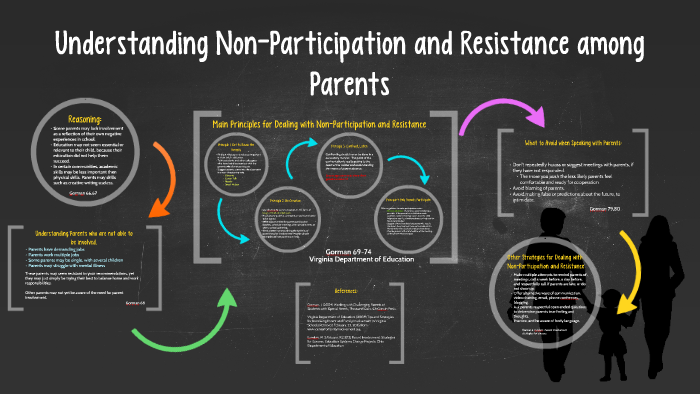 Understanding Non-Participation and Resistance among Parents by Kristi ...