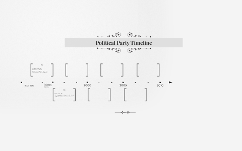 Political Party Timeline by Brian Stewart on Prezi