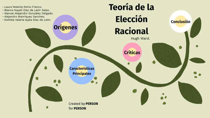 Teoría de la Elección Racional by Valeria Ayala Díaz de León on Prezi