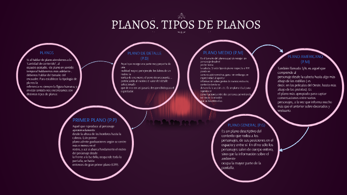 PLANOS. TIPOS DE PLANOS by angie omaña