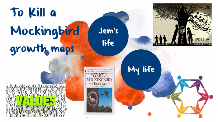 TKAM growth maps by Elena Cardenas on Prezi