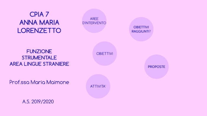 BOZZA_NO_PRESENTAZIONE CD by MARIA MAIMONE on Prezi