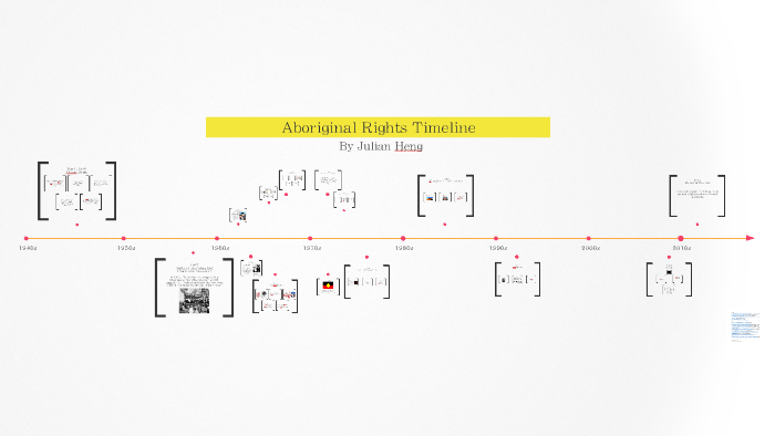 Aboriginal Rights Timeline by Julian Heng
