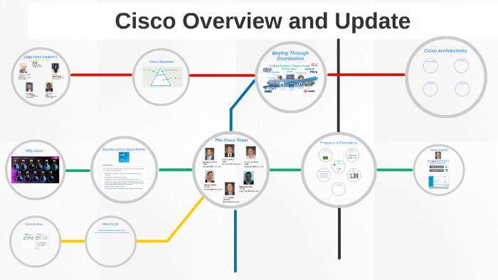 Cisco Overview and Update by John Letkey on Prezi