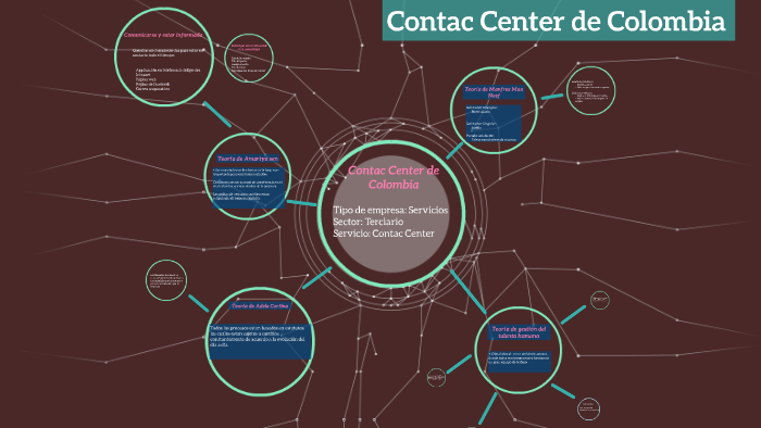 Contac Center de Colombia by Johana Londoño on Prezi
