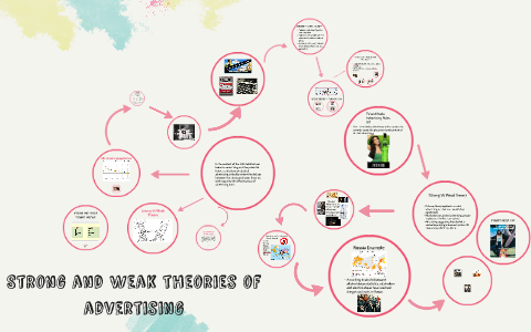 Advertising Theory: The Hierarchy of Effects by Jennifer McFadyen on Prezi