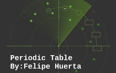 Periodic Table by on Prezi