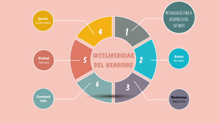 Inteligencia del negocio by Brenda Curiel on Prezi