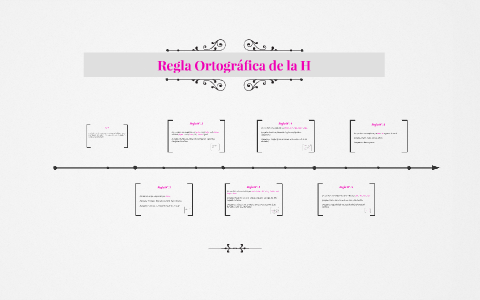 Regla Ortográfica de la H by angie castañeda on Prezi