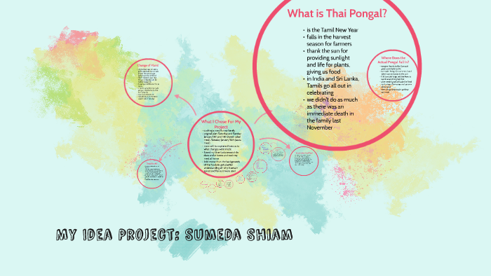 My Idea Project: Sumeda Shiam by Sumeda Shiam on Prezi