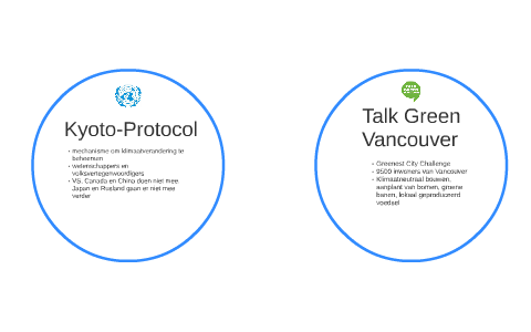 Waarom lukt ons niet om een effectieve aanpak rondom klimaat by Michiel ...