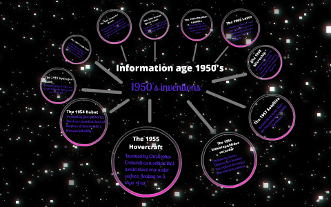 information age inventions by Ashley Wagester on Prezi