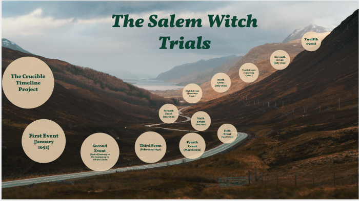 The crucible timeline by FAITH KNIGHT on Prezi