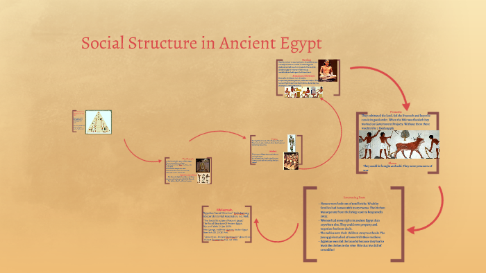 Social Sructure in Ancient Egypt by Kostas Sohos on Prezi