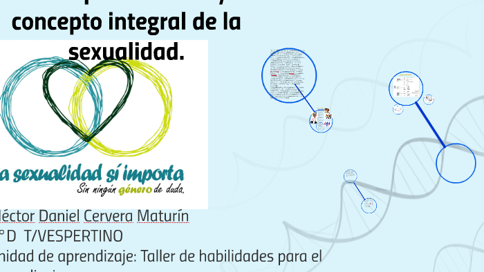 Concepto Basicos Y Concepto Integral De La Sexualidad By Daniel Cervera