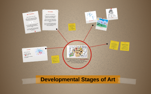 Developmental Stages of Art by Alyssa Prater on Prezi