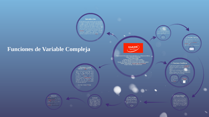 Funciones de Variable Compleja by Victor Javier Torres Rojas on Prezi