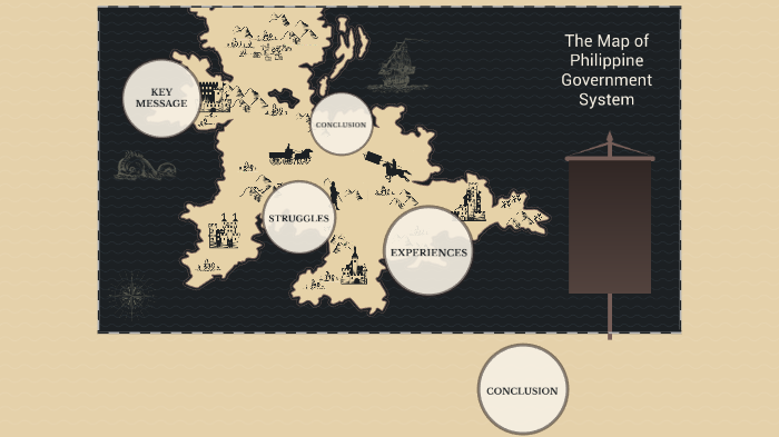 Philippine Government System by Ela-Christian Algones on Prezi