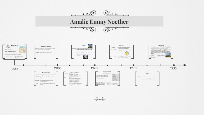 Amalia Emmy Noether by Lane Wills on Prezi