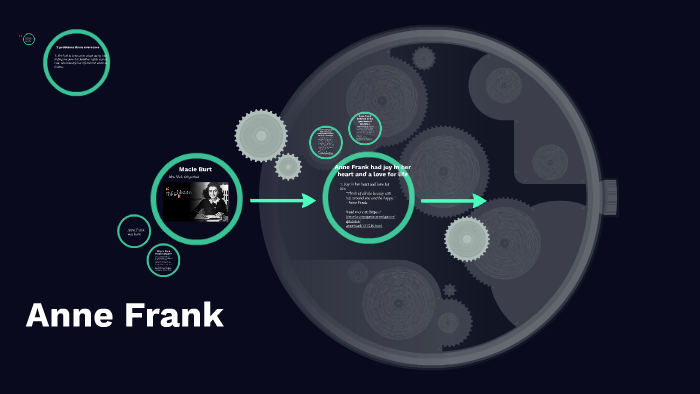 Anne Frank by Cyndi Burt on Prezi