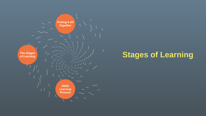 Stages of Learning - Skills and Learning by Coeus Education Systems on ...