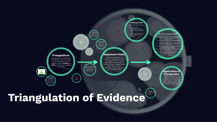Triangulation of Evidence by Kim Nicholls on Prezi