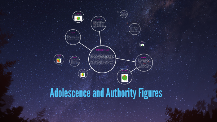 Adolescence and Authority Figures by Jordyn Heal on Prezi