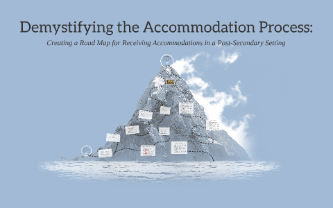 Demystifying the Accommodation Process by Stacey Hearn on Prezi