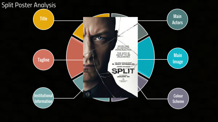 Split Analysis by Rebecca Moorbey on Prezi